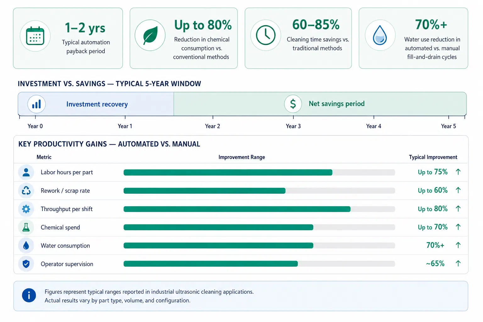 What's the Difference Between Manual and Automated Ultrasonic Cleaning ...